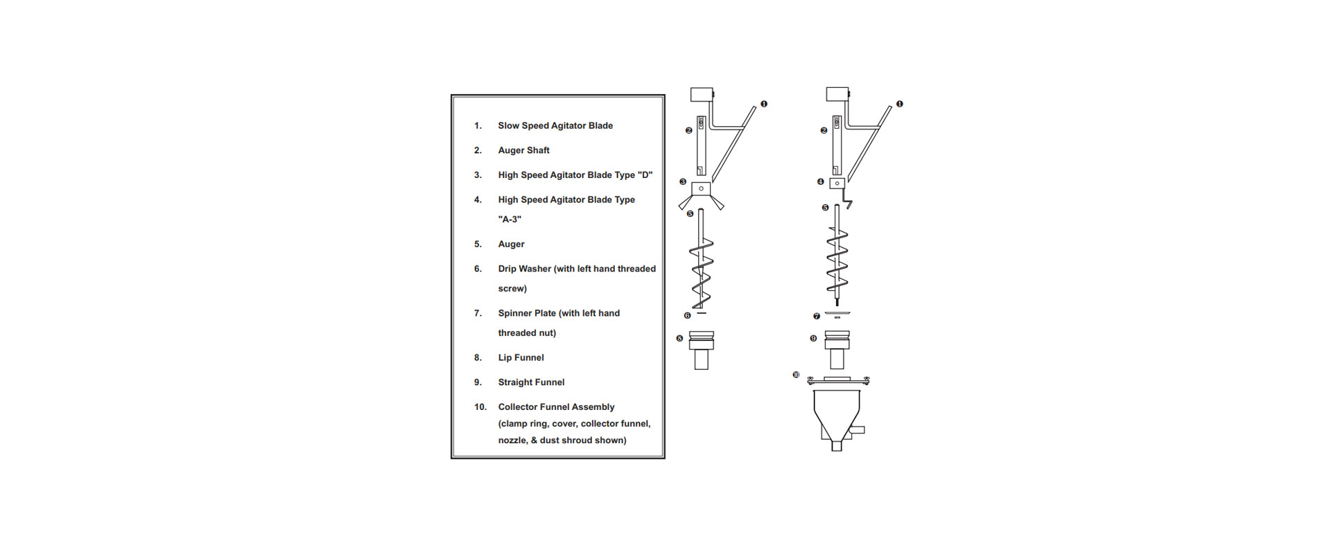 Knowing your Auger Fabrication Accessories